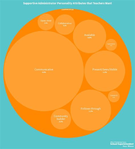 Communication Flourish