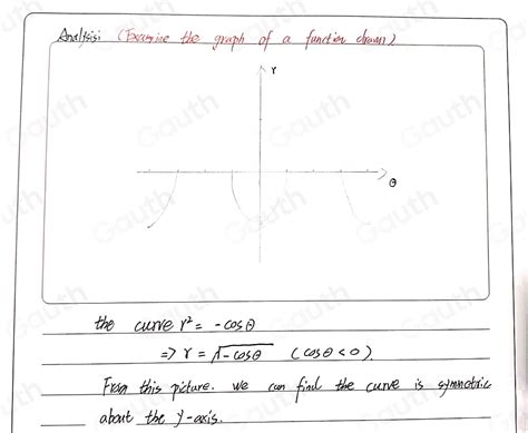 Solved The Graph Of The Curve R2 Cos θ Is Symmetric About Select