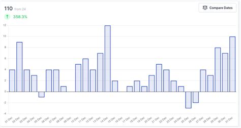 Track Your Shopify Apps Installs V Uninstalls