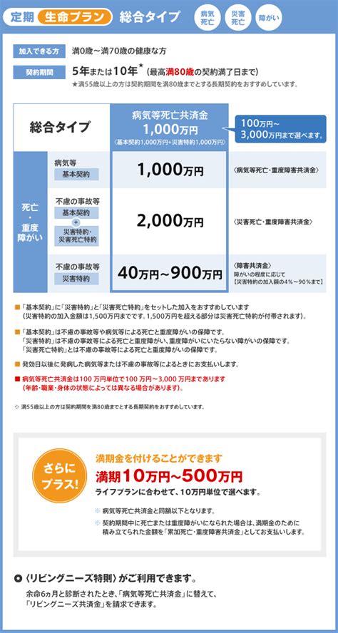 新せいめい共済共済商品のご案内JP共済生協