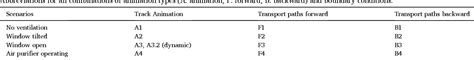 table 1 from large scale flow field and aerosol particle transport