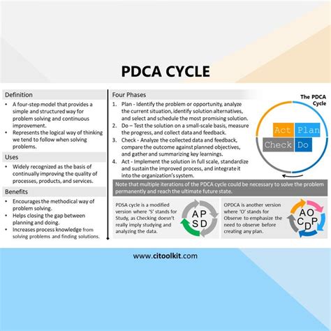Pdca Cycle Improve Visual Management Continuity