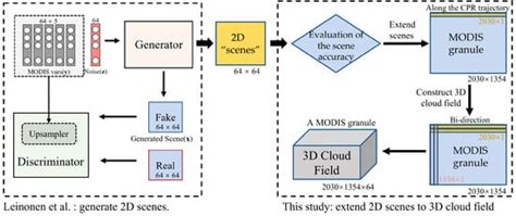 Remote Sensing Free Full Text Research On Three Dimensional Cloud Structure Retrieval And