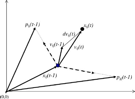 Figure 2 5 From A Comparison Between The Firefly Algorithm And Particle