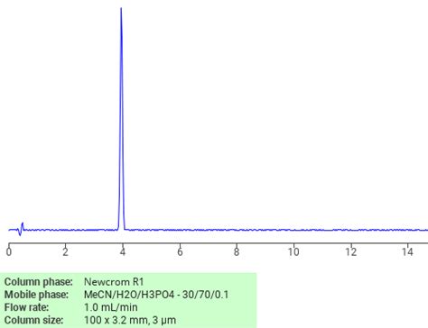 3 Methylbut 2 Enal Sielc Technologies