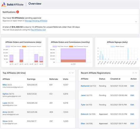 Best WooCommerce Affiliate Plugins Real Comparison StoreApps