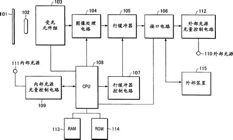 Image Reading Device Eureka Patsnap Image Reading Device Eureka Patsnap