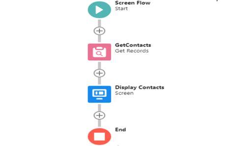 Mastering The Implementation Of Salesforce Lightning Web Component