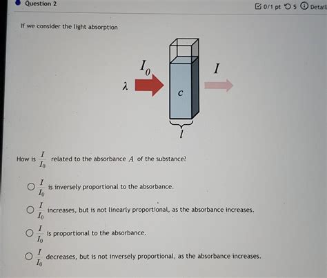 Solved If We Consider The Light Absorption How Is I0i