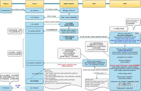 Openxr Runtime Monado 源码解析 源码分析：createinstance流程（设备系统和合成器系统）compositor