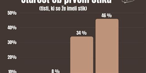 Anketa Do pornografije dostopajo že devetletniki večinoma po telefonu