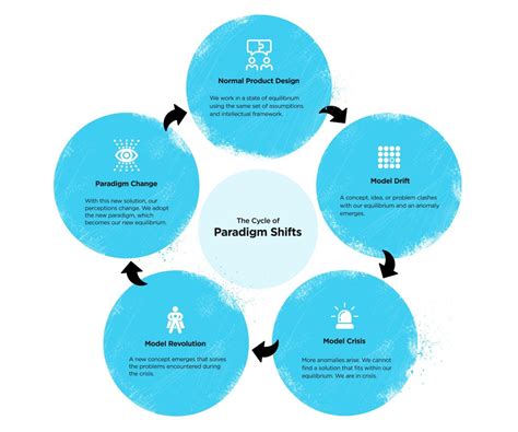 Paradigm Shift Psychology Bsvirt