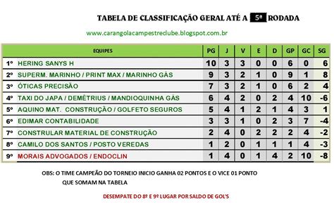 esportecarangola blogspot RESULTADO DA º RODADA DO CAMPEONATO DE FUTEBOL DO CARANGOLA