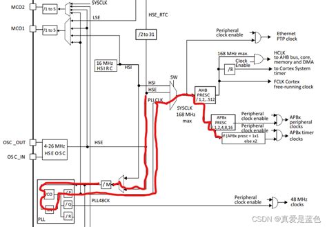 stm F xxTim定时器的使用 tim uif无法清空 CSDN博客