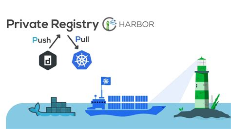 complete guide to kubernetes cluster setup on ubuntu 22 04 lts a step