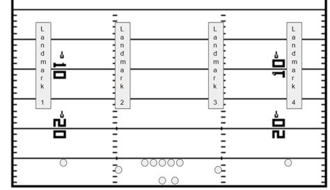 4 Verticals Passing Concept A Great Youth Football Concept