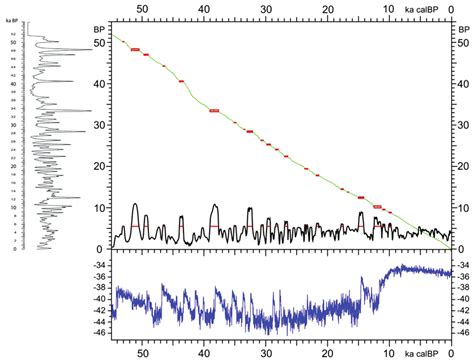 Automated Plateau Box Construction For Calibration Curve INTCAL20