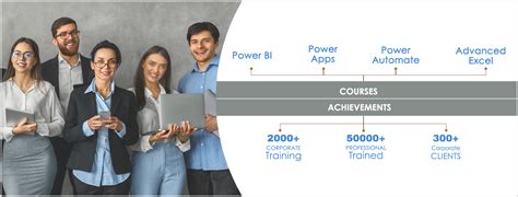 Excel Prodigy Training And Consultancy Chennai