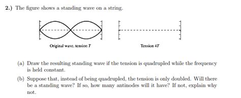 Solved The Figure Shows A Standing Wave On A String Chegg