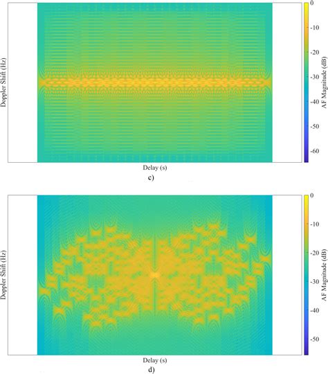 Radar Signal Waveform Based On Costas And Walsh‐hadamard Codes As