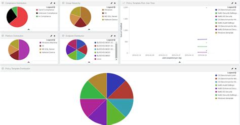 Introducing Secure Configuration Manager 61 Read Whats New Bitly28zc9qi Netiq