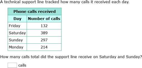 Ixl Add And Subtract Data From Tables Primary Maths Practice