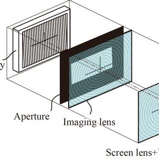 Proposed Multi View Display Module With Frameless Screen Download Scientific Diagram