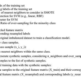 Pseudo Code Of Adaptive Synthetic Sampling Approach Download Scientific Diagram