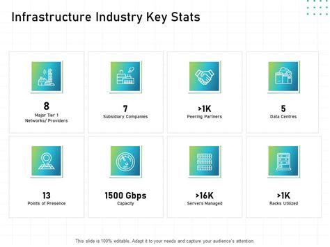 It Infrastructure Administration Infrastructure Industry Key Stats Ppt