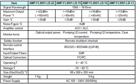Amp Fl系列l波段光纤放大器 空间光调制器 波前测试仪 变形镜 激光器 瞬渺