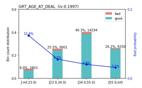 binning by entropy inner logic altair community
