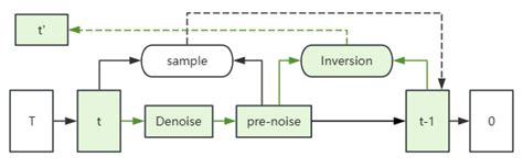 Ddim Inversion Summu77 Wiki