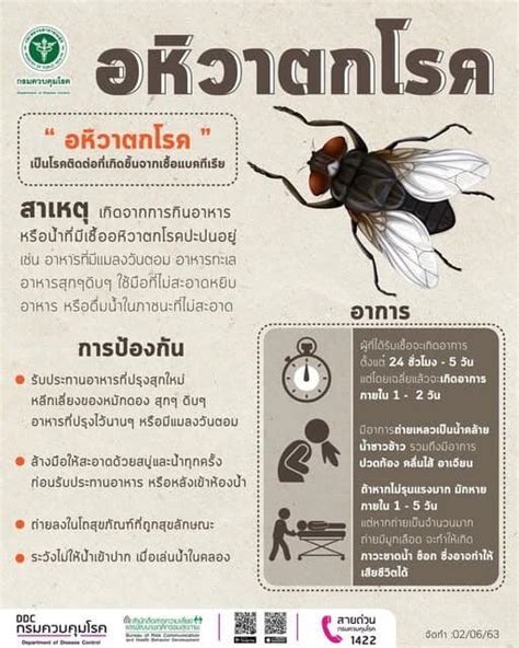 สมาคมคนแพร่ วันที่ 6 พ ค 68 Facebook