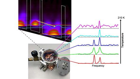Record High Operational Temperature Achieved Using A Thermoelectrically Cooled Thz Quantum