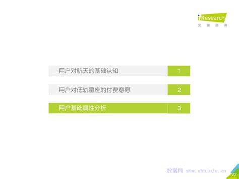 艾瑞咨询：2020年中国商业航天基础认知用户调研报告数据局