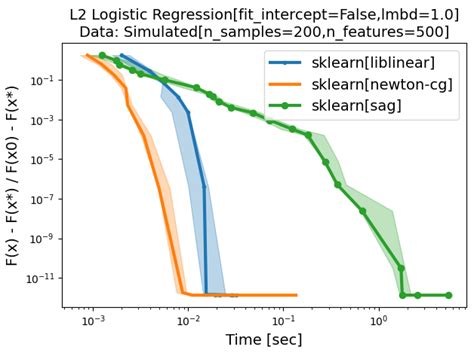 if lmbd is parametrized as a function of lambda max some figures in