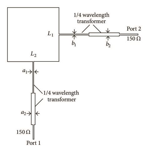 Structure Of Dual Band Dual Lp Element Download Scientific Diagram
