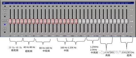 汽车音响改装从入门到精通（第二十二课）：调音技术（上） Focal Seas Gll 西雅士 汽车音响改装 十大汽车音响品牌 【非常城市】