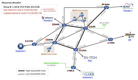 Frrouters Configuring Intra Inter Domain Routing Deepak Gouda