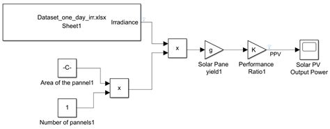 Energies Free Full Text Battery Energy Storage Capacity Estimation For Microgrids Using
