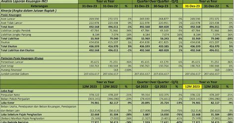 Idx Investor Inci Q4 2023 Pt Intanwijaya Internasional Tbk