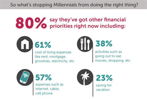 Heres Why Millennials Arent Buying Life Insurance And Why They Are