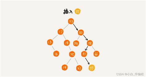 数据结构与算法之美——红黑树、b树以及b树及应用b树和b树和红黑树汤姆andtom的博客 Csdn博客