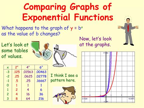 12 Exponential Functions 1 Pdf