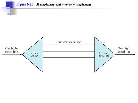 Ppt Multiplexing Powerpoint Presentation Free Download Id1459194
