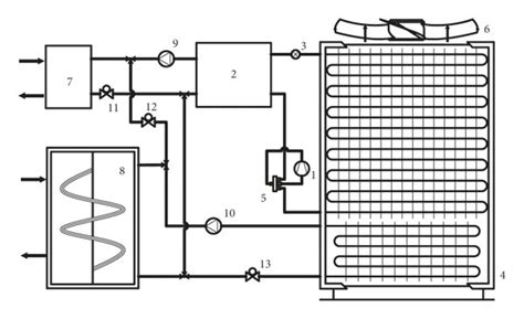 Distribution Of Building Heat Load With Ambient Temperature Download Scientific Diagram