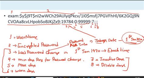 Shikhar Singh On Linkedin Linuxfundamentals Usermanagement