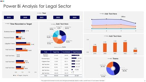 Top 10 Powerbi Dashboard Powerpoint Presentation Templates In 2025