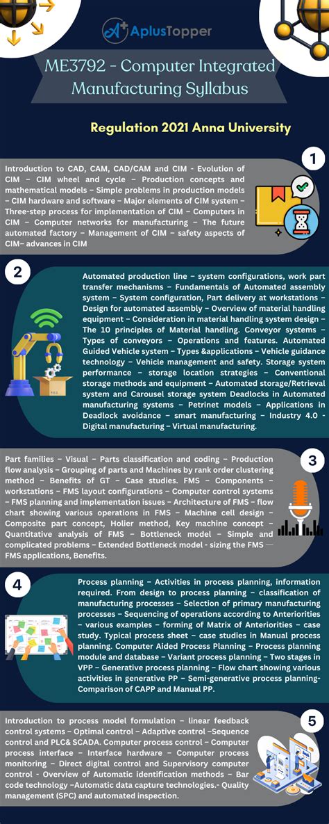 ME3792 Computer Integrated Manufacturing Syllabus Regulation 2021