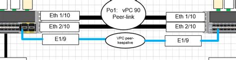 Vlan Flapping Between Ports Cisco Community
